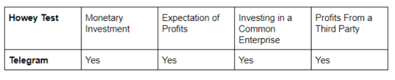 What Is the Howey Test, and Why Does It Matter for Crypto? - sFOX