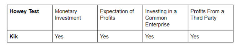 What Is the Howey Test, and Why Does It Matter for Crypto? - sFOX