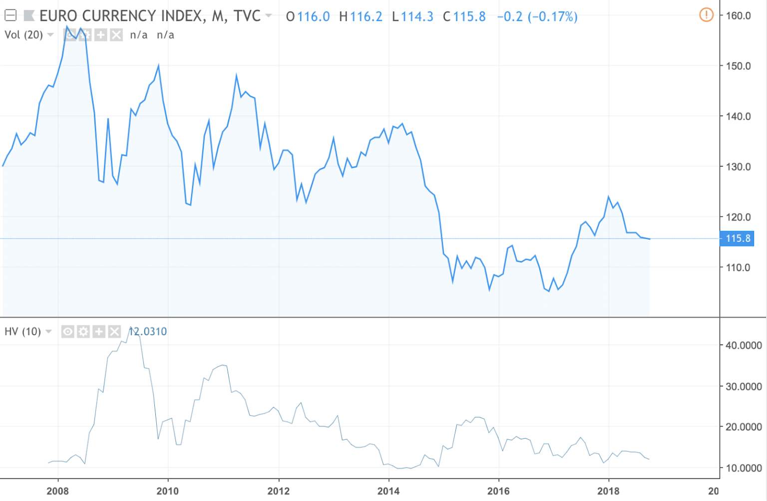 What is a Stablecoin, and Why Does It Matter? - sFOX