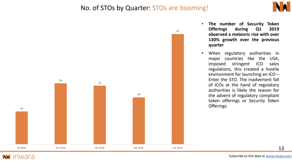 The New ICOs: A Primer on IEOs and STOs - sFOX