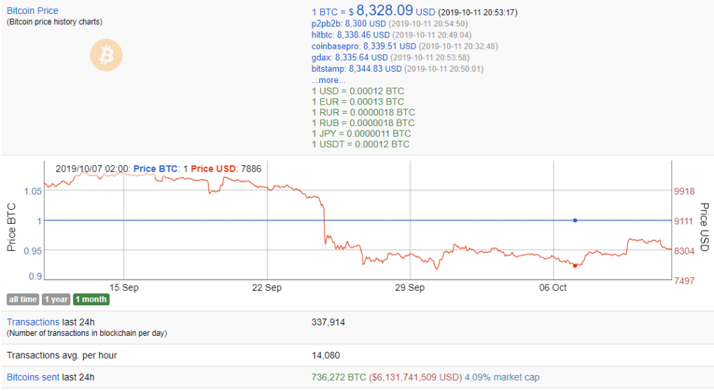 The 26 Best Cryptocurrency Trading Tools - sFOX