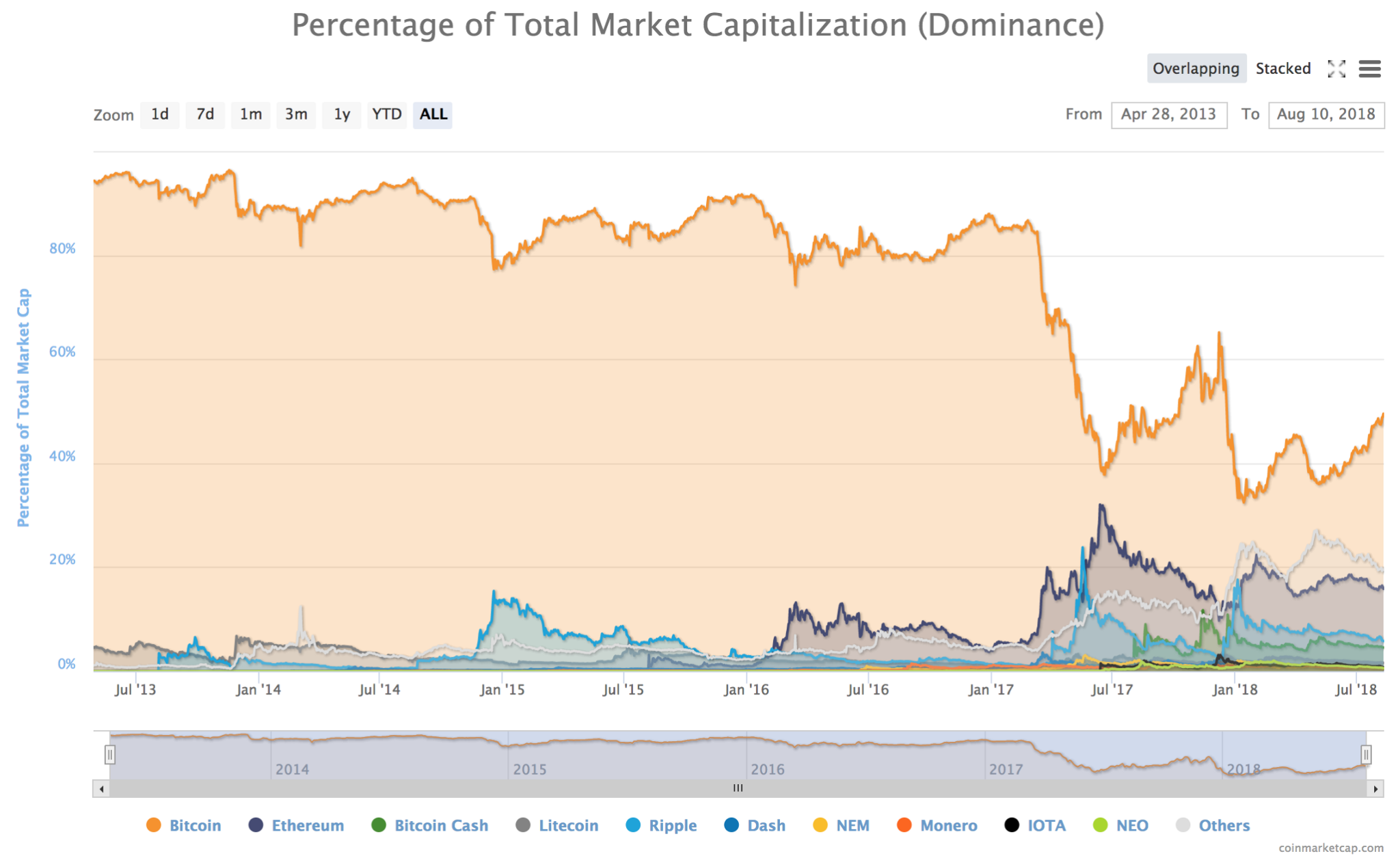 Bitcoin risk: How you can manage it - sFOX