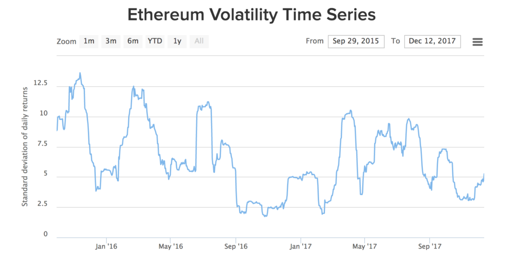 What is Ethereum? - sFOX