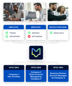 sFOX Trading Platform for Crypto Traders - sFOX