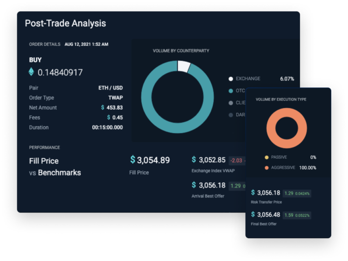 sFOX Trading Platform for Crypto Traders - sFOX