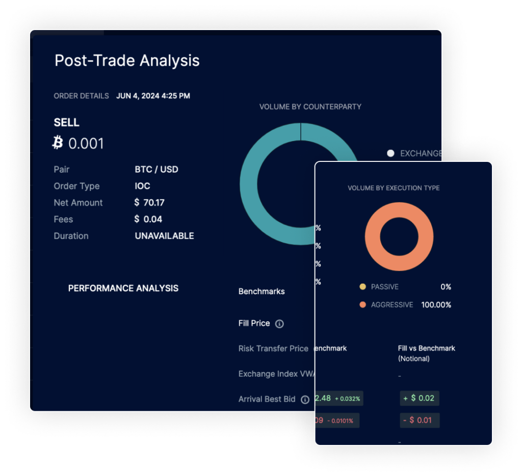 sFOX Trading Platform for Crypto Traders - sFOX