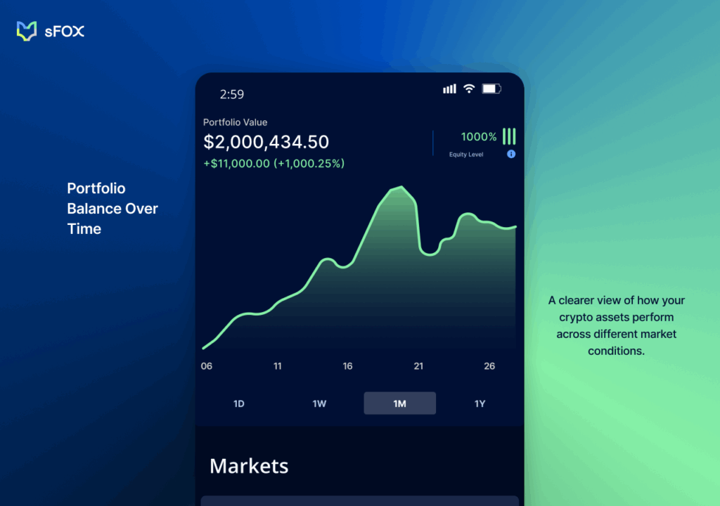 Real-Time Portfolio Balance Tracking on sFOX - sFOX